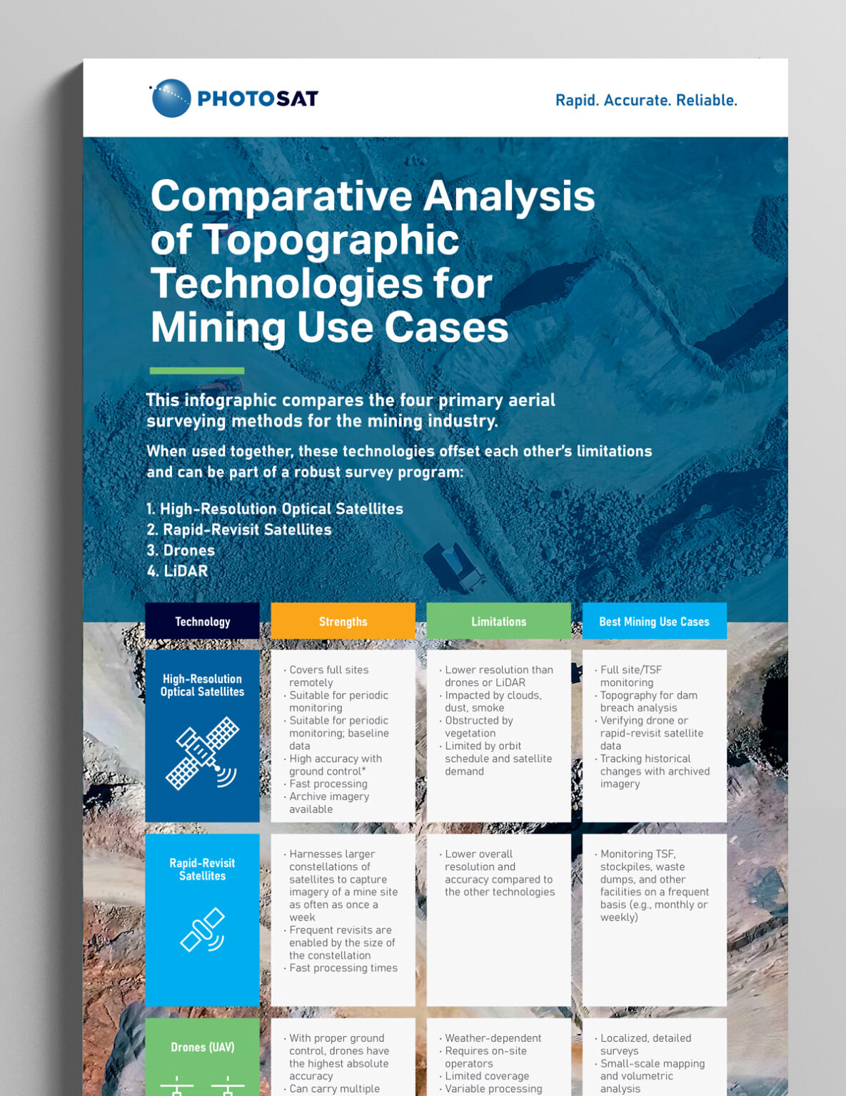 PhotoSat Survey Services - Topography And Alteration Mapping